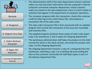 Struktur data | PPTX