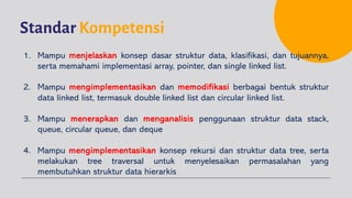 Struktur Data - 1 Kontrak Perkuliahan | PDF