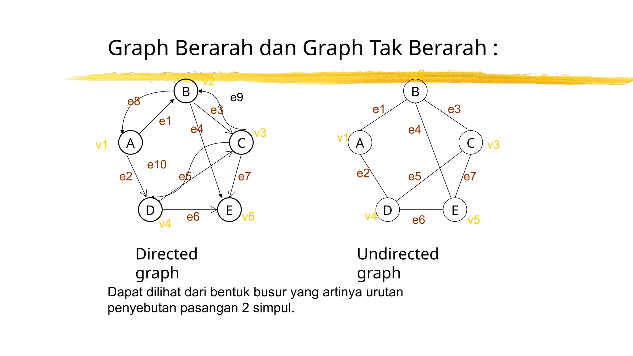 Struktur Data Informatika Kelas 9 OK.pptx