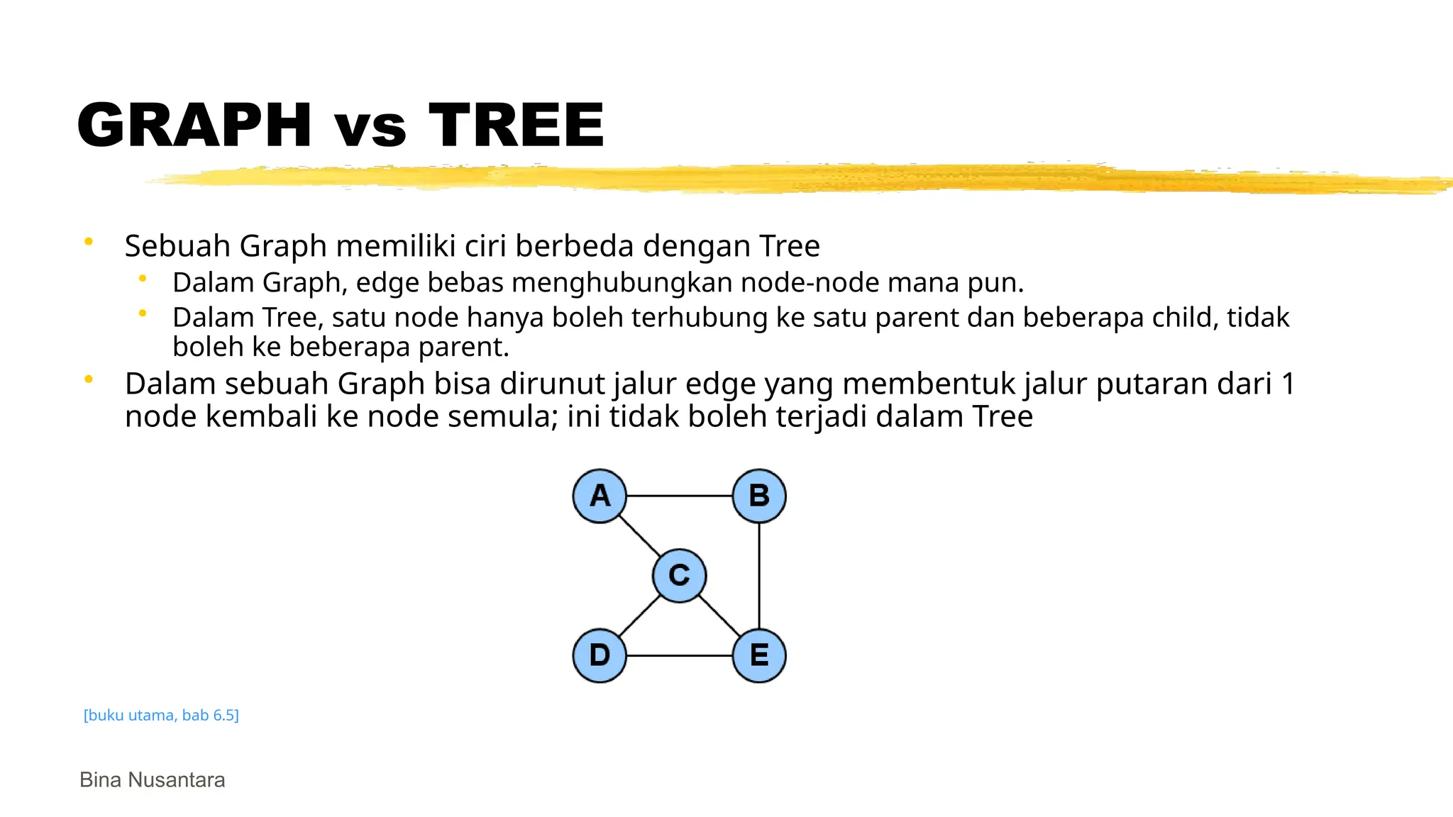 Struktur Data Informatika Kelas 9 OK.pptx