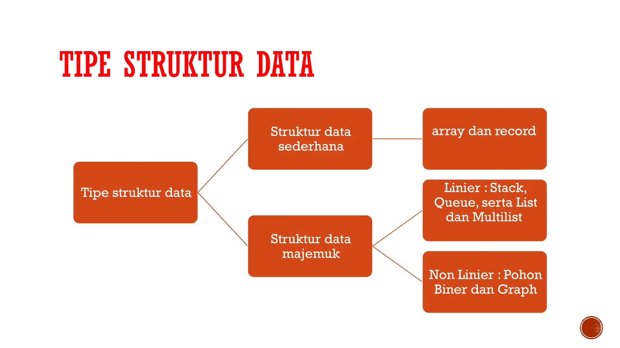 Struktur Data Informatika Kelas 9 OK.pptx