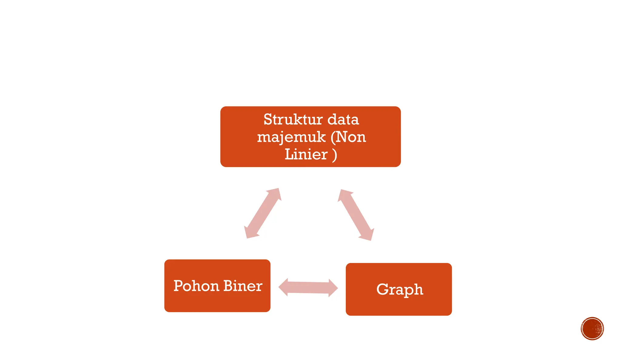 Struktur Data Informatika Kelas 9 OK.pptx