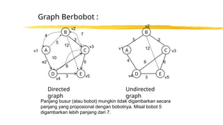 Struktur Data Informatika Kelas 9 OK.pptx