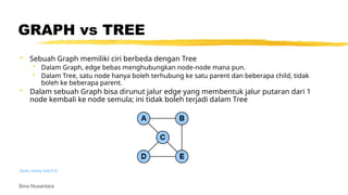 Struktur Data Informatika Kelas 9 OK.pptx