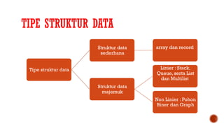 Struktur Data Informatika Kelas 9 OK.pptx