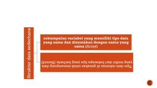Struktur Data Informatika Kelas 9 OK.pptx