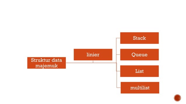 Struktur Data Informatika Kelas 9 OK.pptx