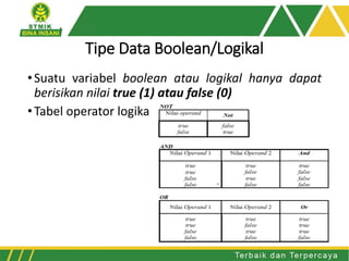 Pertemuan 1 Data dan Struktur Data | PDF