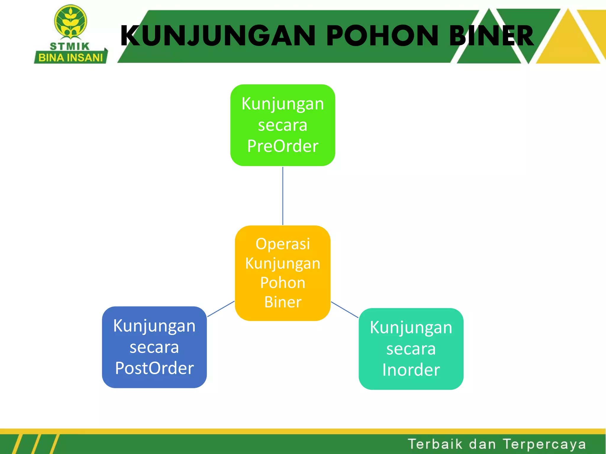 Pertemuan 10 Kunjungan Pada Pohon Biner | PDF