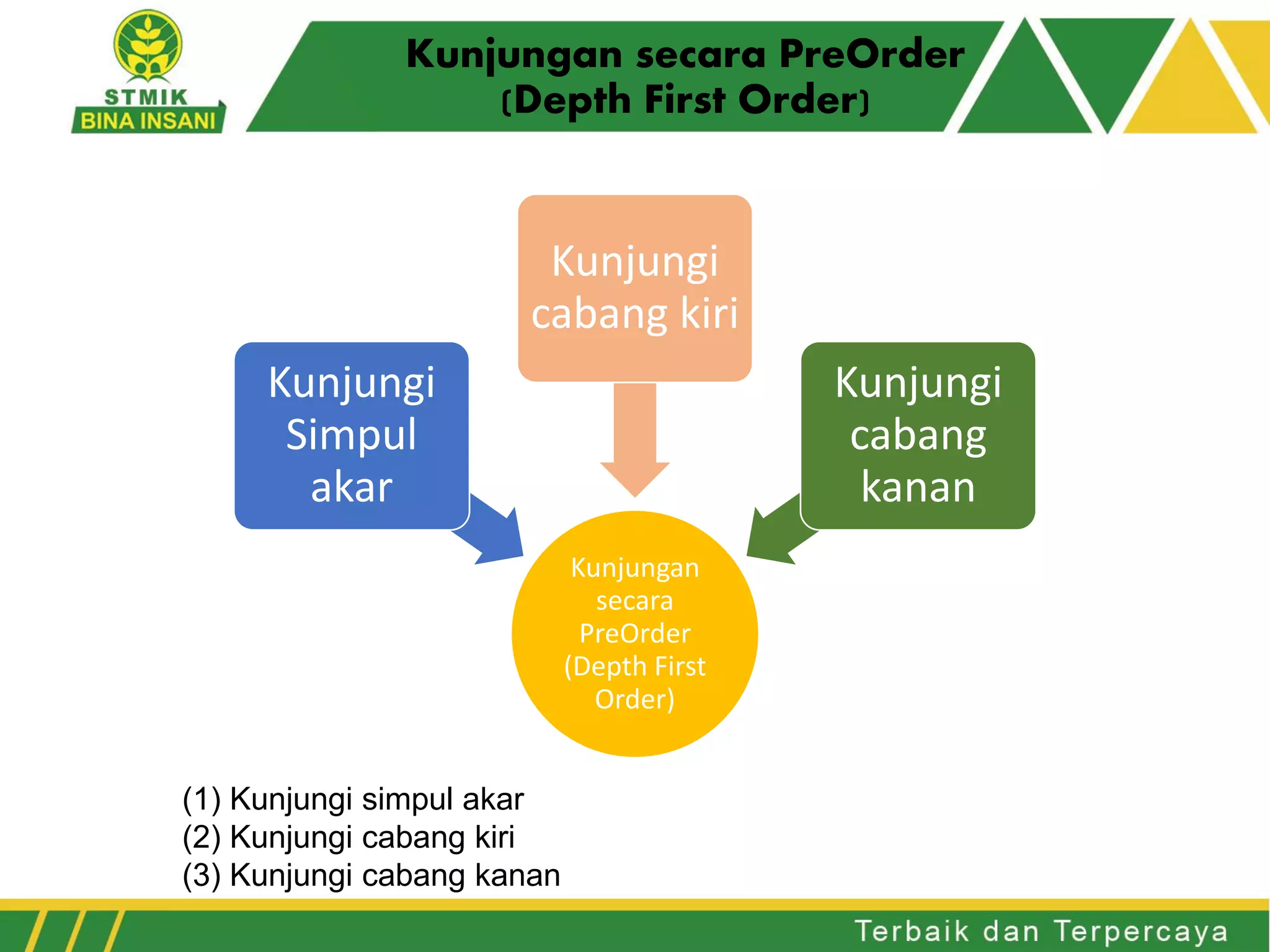 Pertemuan 10 Kunjungan Pada Pohon Biner | PDF