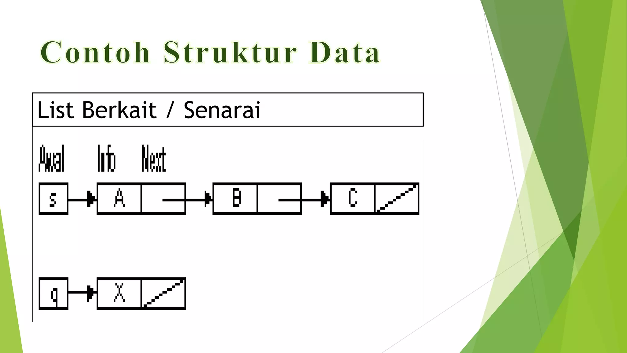Struktur data pertemuan 1 & 2 | PPT