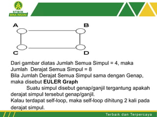 Pertemuan 13 Graph | PDF