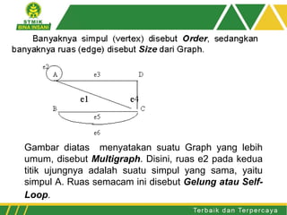 Pertemuan 13 Graph | PDF