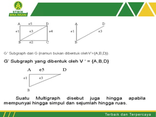 Pertemuan 13 Graph | PDF