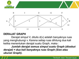 Pertemuan 13 Graph | PDF