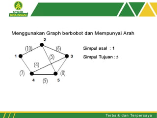 Pertemuan 14 Matriks Penyajian Graph | PDF