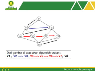 Pertemuan 14 Matriks Penyajian Graph | PDF