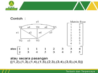 Pertemuan 14 Matriks Penyajian Graph | PDF