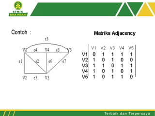 Pertemuan 14 Matriks Penyajian Graph | PDF