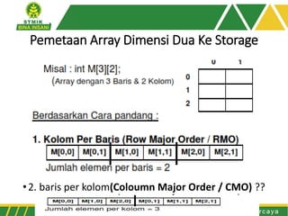 Pertemuan 2 Struktur Pada Data | PDF