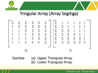 Pertemuan 2 Struktur Pada Data | PDF