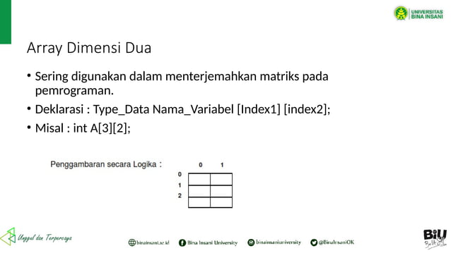 Struktur Data-Pertemuan 2 Semeser 1 Universitas Bina Insani Kota Bekasi ...
