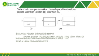Struktur Data-Pertemuan 3.ppt semester 1 Universitas Bina Insani | PPT