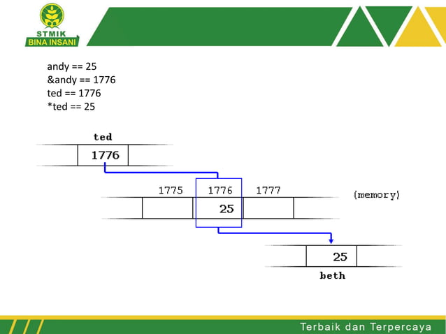 Pertemuan 4 Pointer Pada C++ | PPT