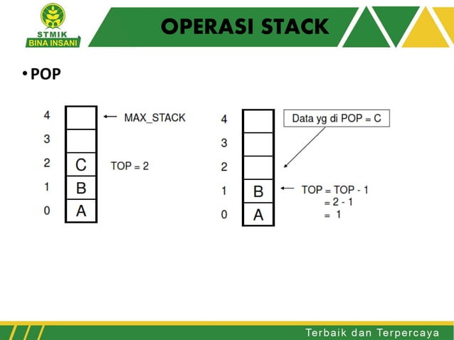 Pertemuan 5 Stack atau Tumpukan | PDF
