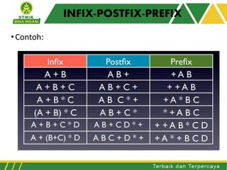 Pertemuan 5 Stack atau Tumpukan | PDF