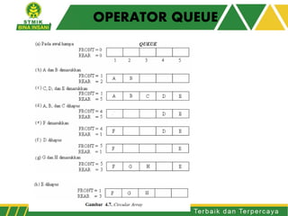 Pertemuan 6 Queuee atau Antrian | PDF