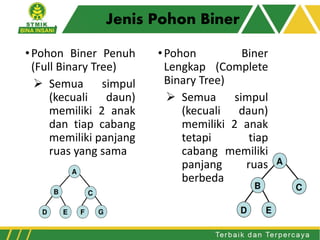 Pertemuan 9 Tree dan BinaryTree | PDF
