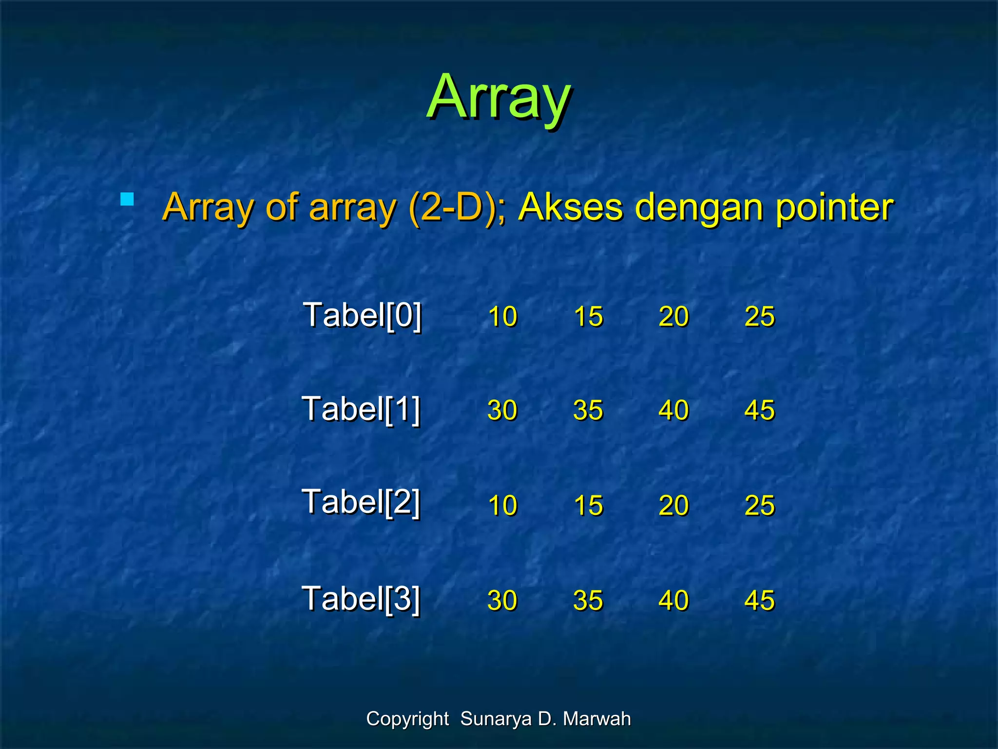 Struktur Data 01 Pointer Dan Linked List Ppt