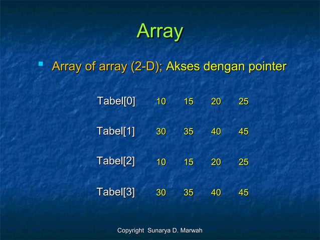 Struktur data 01 (pointer dan linked list | PPT