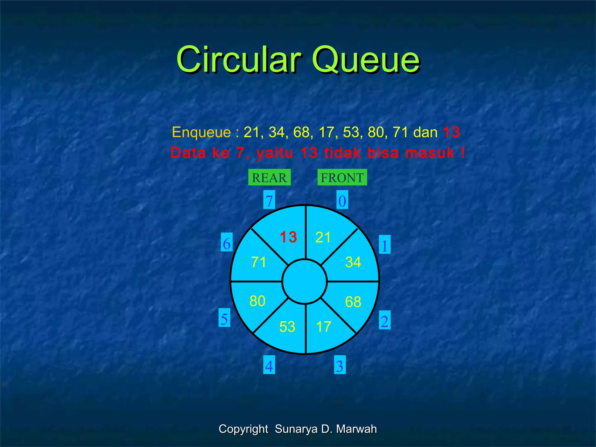 Struktur data 02 (tipe data abstrak dan queue) | PPT