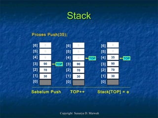 Struktur data 03 (stack) | PPT