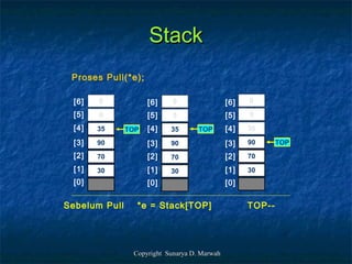 Struktur data 03 (stack) | PPT