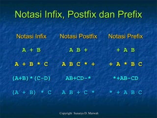 Struktur data 03 (stack) | PPT