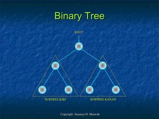 Struktur data 04 (binary tree) | PPT