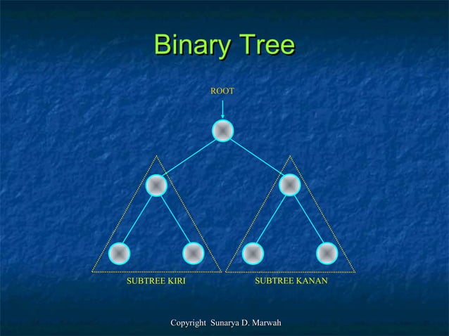 Struktur data 04 (binary tree) | PPT