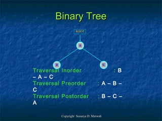 Struktur data 04 (binary tree) | PPT