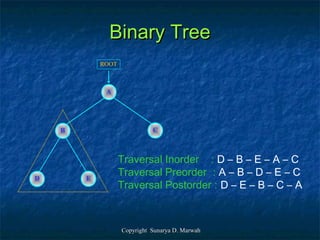 Struktur data 04 (binary tree) | PPT