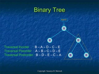 Struktur data 04 (binary tree) | PPT