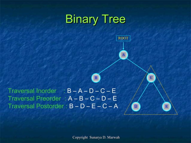 Struktur data 04 (binary tree) | PPT