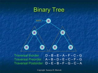 Struktur data 04 (binary tree) | PPT