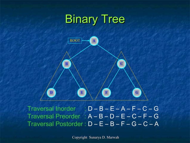 Struktur data 04 (binary tree) | PPT
