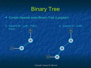 Struktur data 04 (binary tree) | PPT