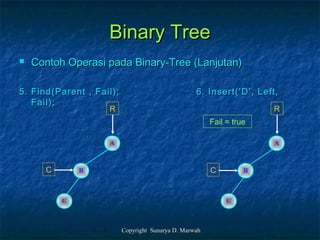 Struktur data 04 (binary tree) | PPT