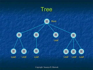 Struktur data 04 (binary tree) | PPT