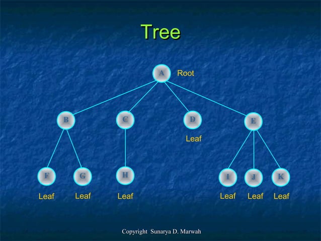 Struktur data 04 (binary tree) | PPT